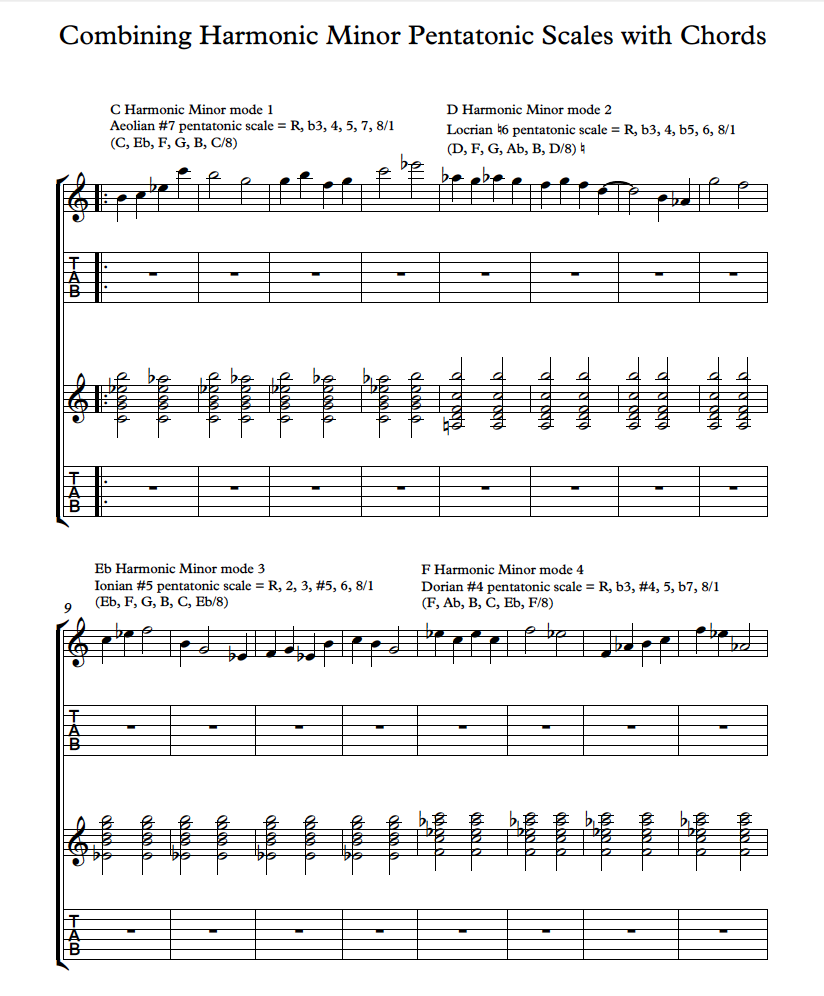 Vince Lauria Music » How to Play, Understand & Figure Out All Scales ...