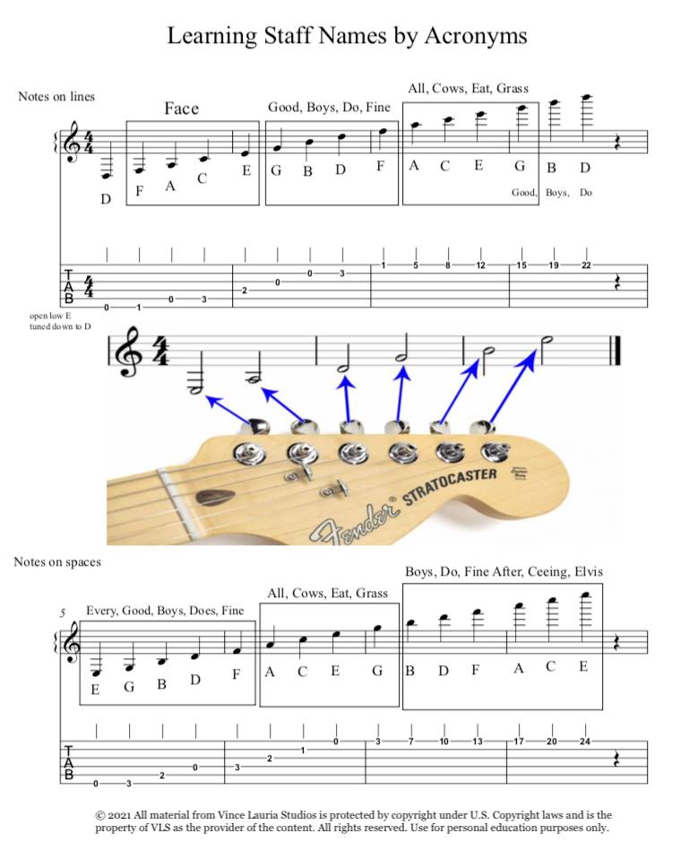Vince Lauria Music » Easy way to read music on staff for guitar!